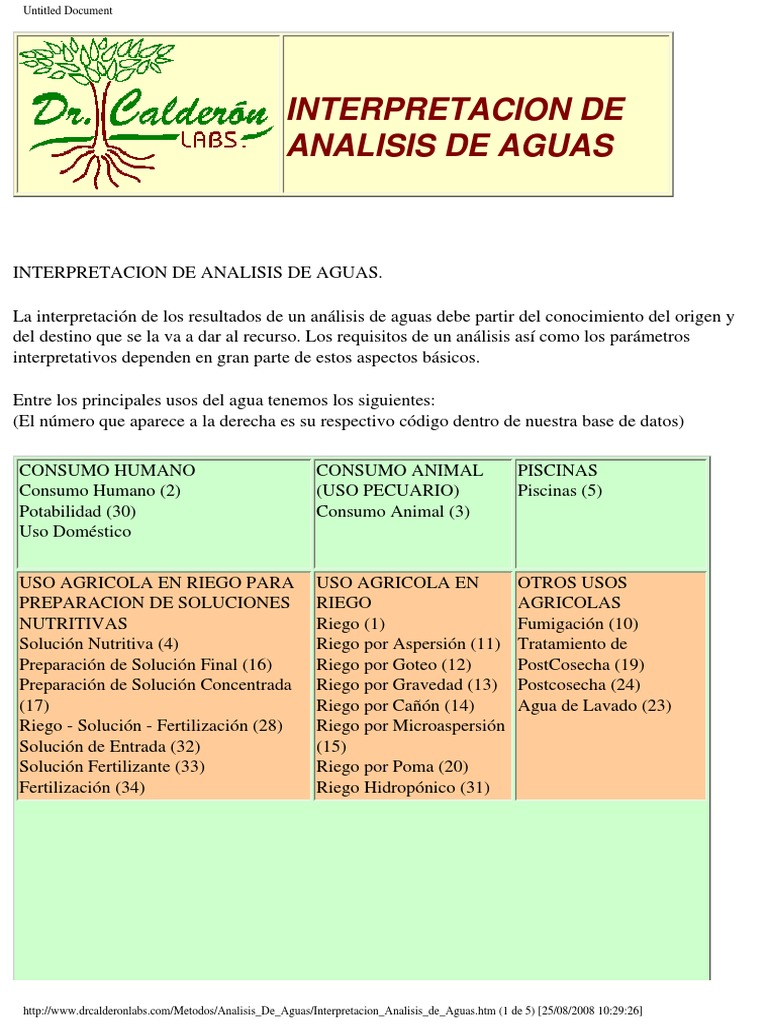 Interpretacion Analisis de Aguas | PDF | Agua | Ph