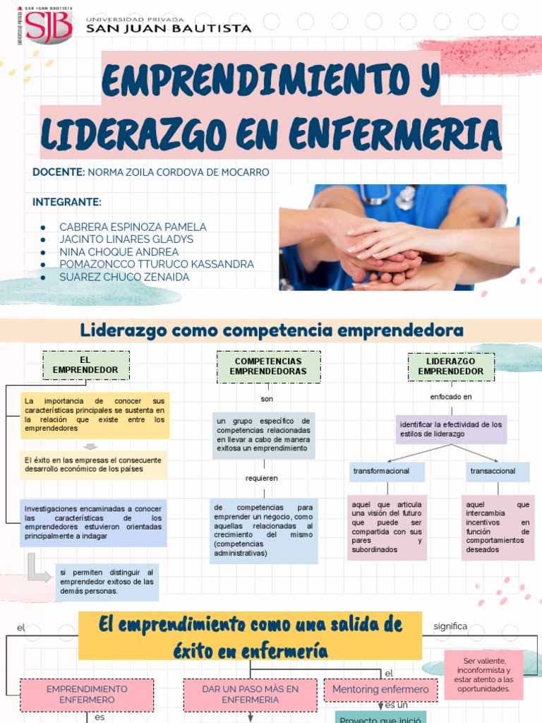 Emprendimiento y Liderazgo en Enfermeria - G4 | PDF | Iniciativa empresarial | Enfermería