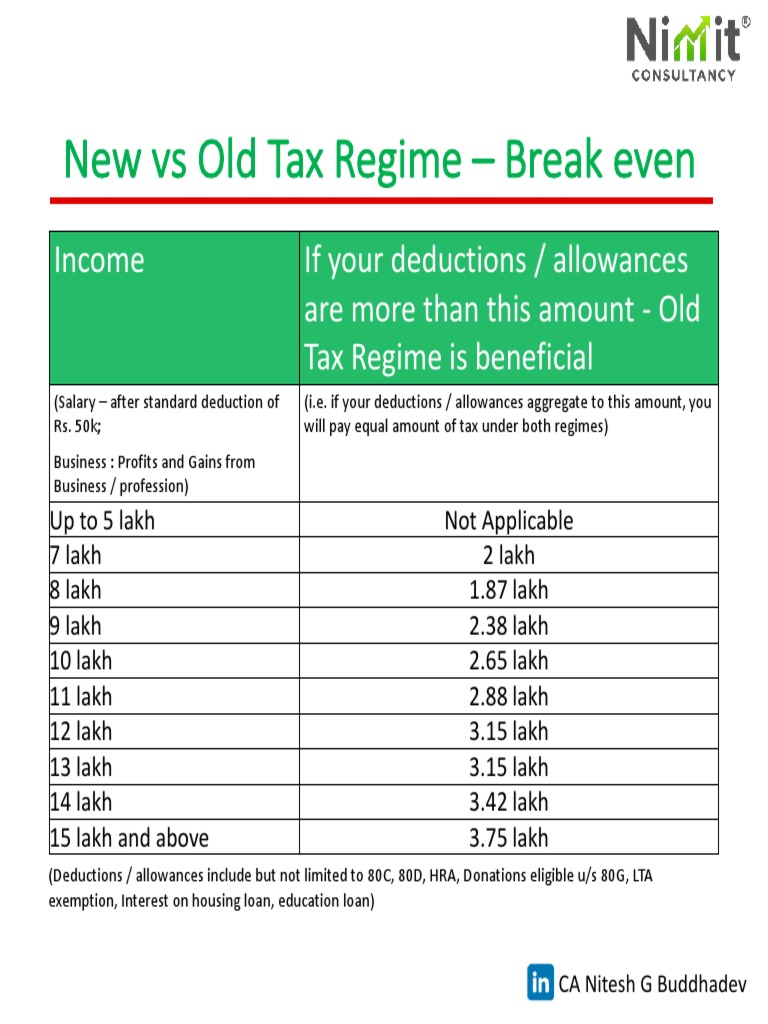 New vs Old Tax Regime Break Even Guide | PDF | Tax Deduction | Taxes