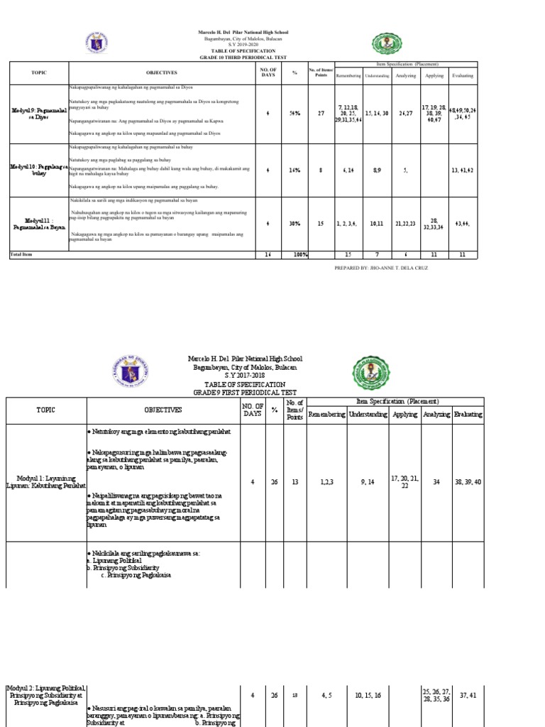 TOS Gr.10 3rd Quarter Exam JTDC | PDF