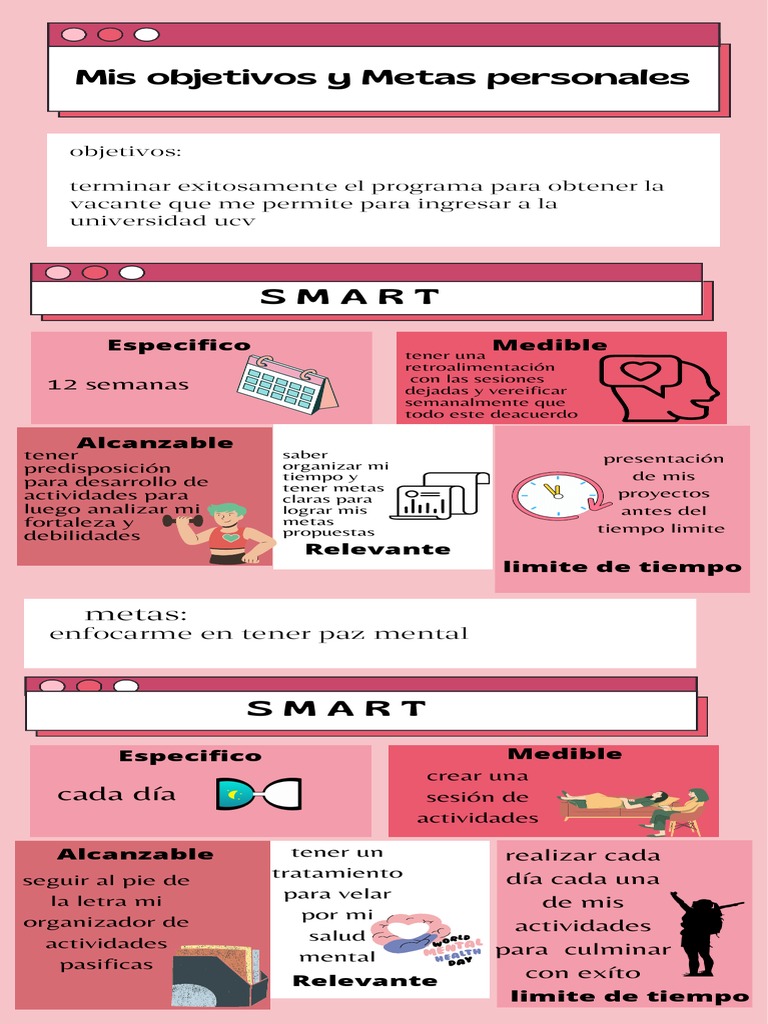 Objetivos y metas personales para ingresar a la universidad | PDF