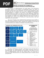 PNP Official Apco Ten Codes and Alarm Codes | PDF | Robbery | Crimes