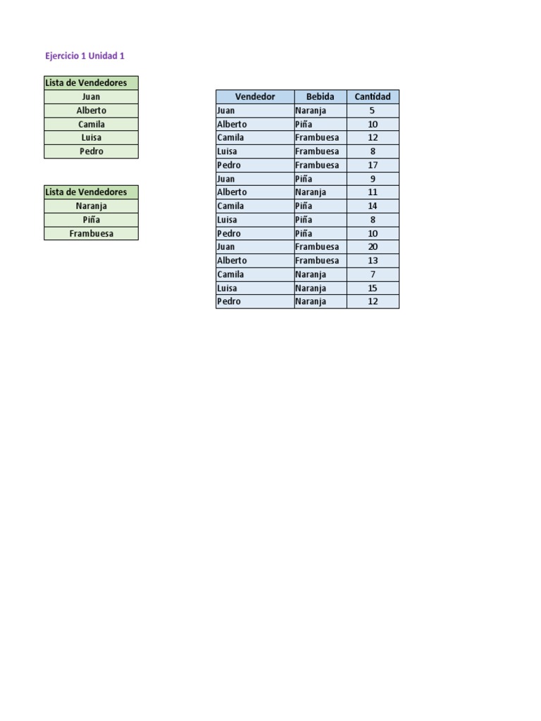 Módulo 2 Guía - Ejercicios en Formato Excel | PDF