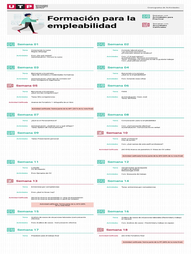 Cronograma-Formación para La Empleabilidad | PDF