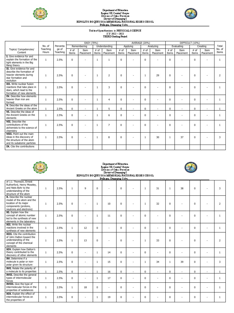 3rd QUARTER-TOS | PDF | Atoms | Chemistry