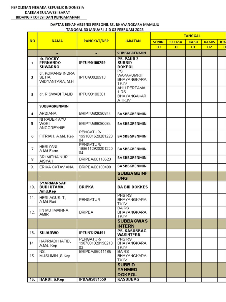 Absen Rs Bhayangkara Mamuju | PDF