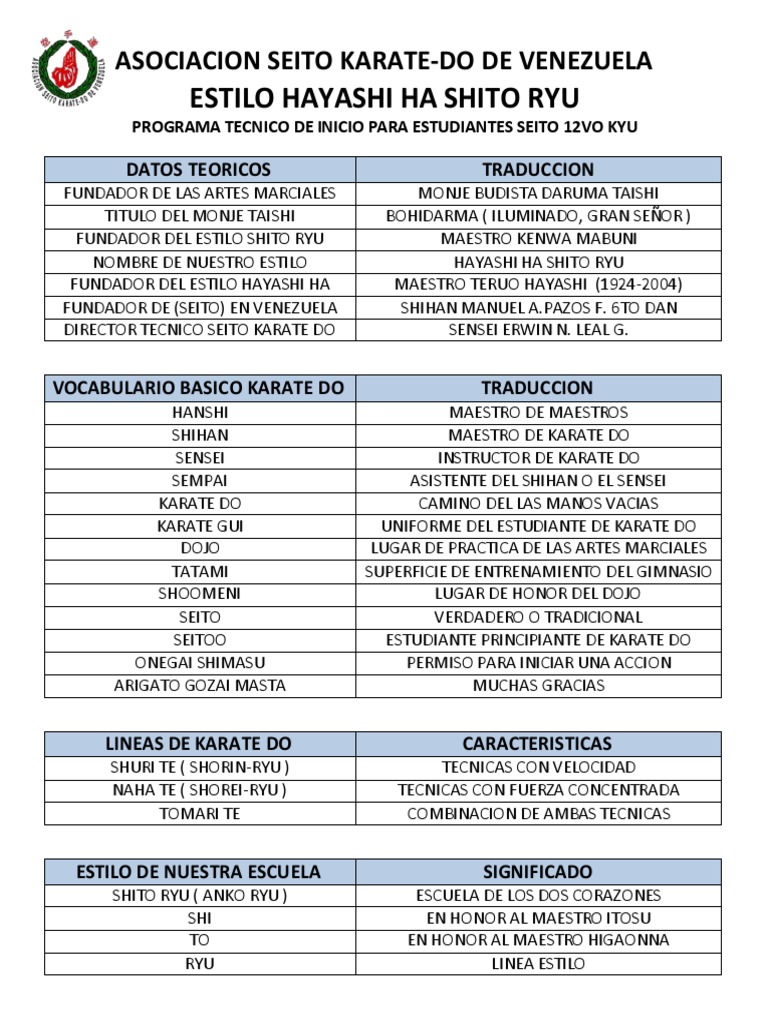Programa Técnico Seito Karate-Do | PDF | Kárate | Shotokan