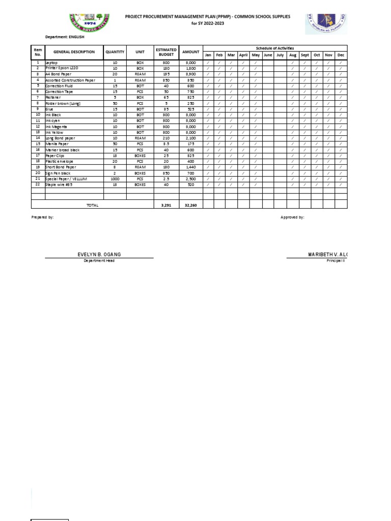 PPMP22 23english | PDF | Office Equipment | Printing