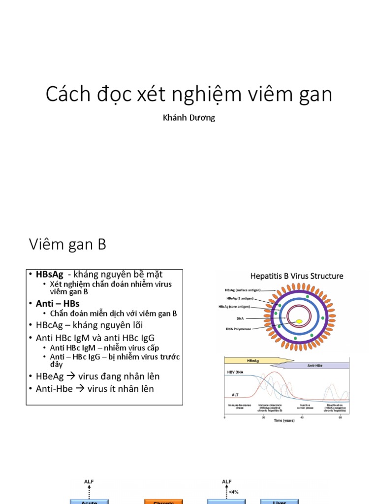 Slide Dieu Tri Viem Gan B Va C | PDF