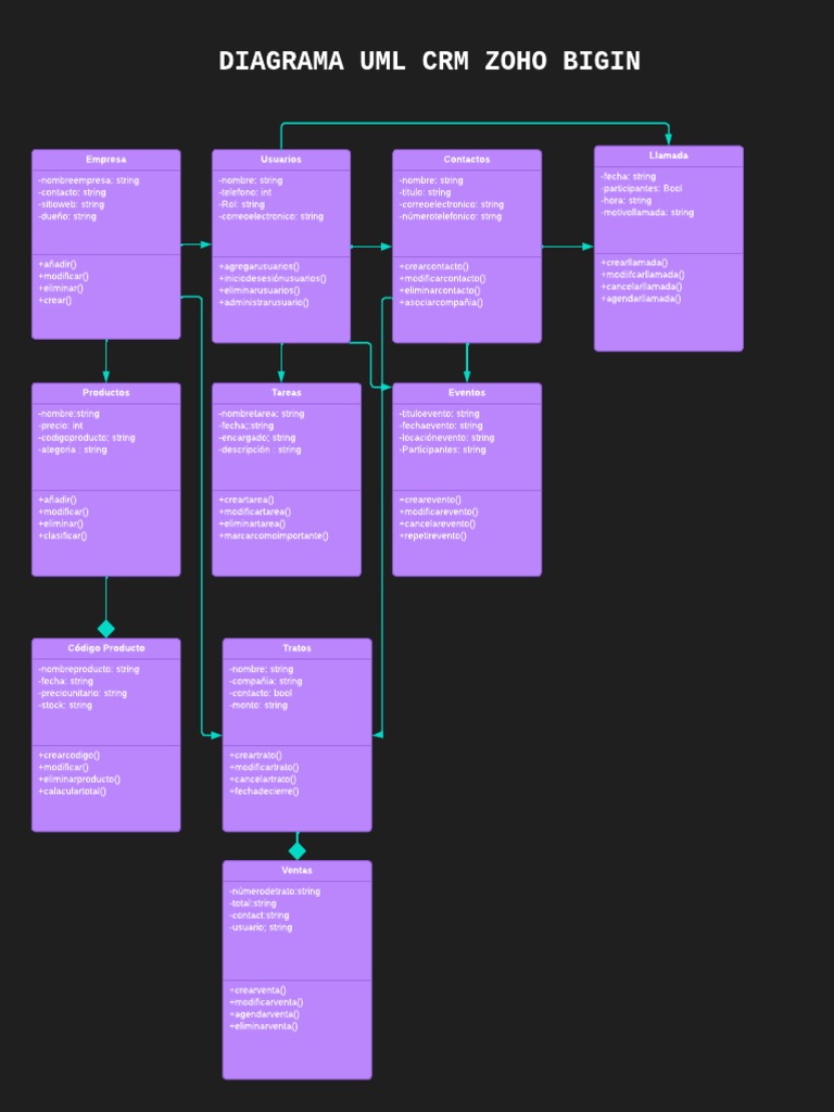 Diagramas de Clases UML 4 | PDF