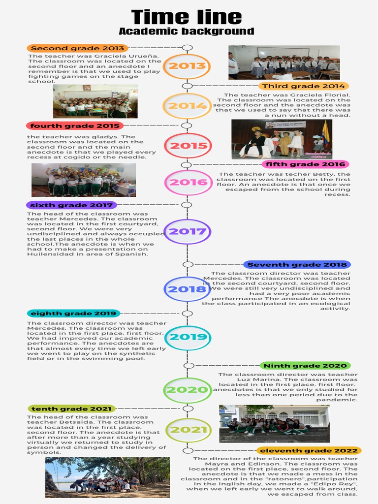 Infografía de Línea de Tiempo Timeline Hitos y Progreso de Un Proyecto ...