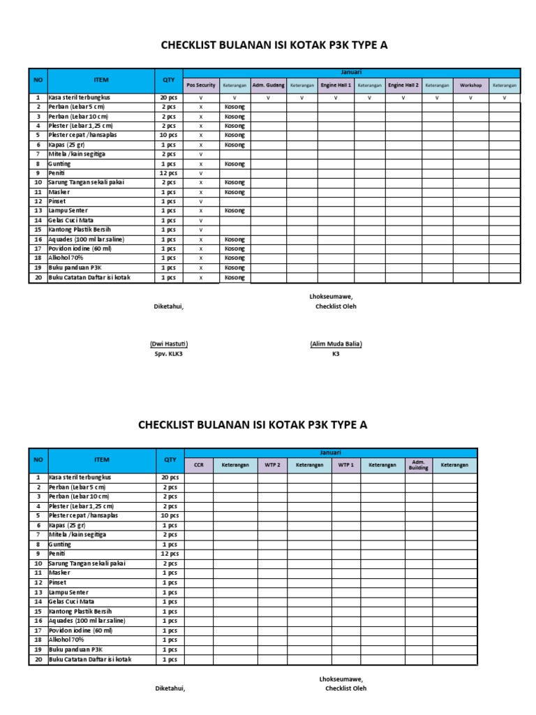 Cheklist P3K | PDF
