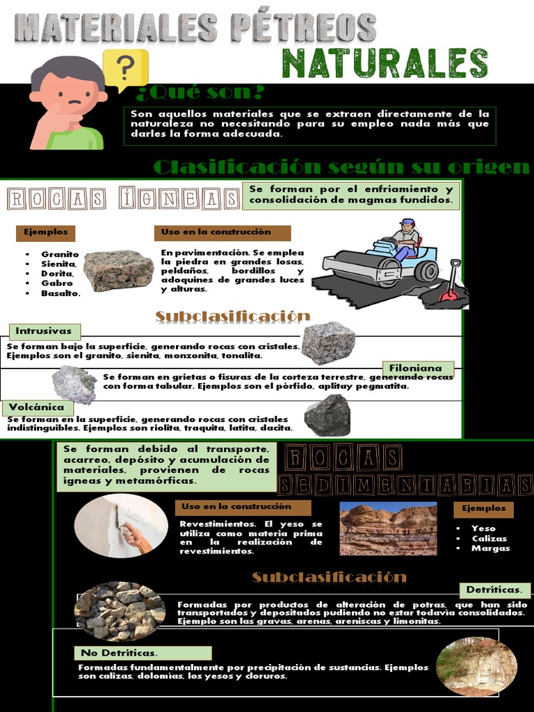 Materiales Petreos Infografia | PDF | Roca (geología) | Granito