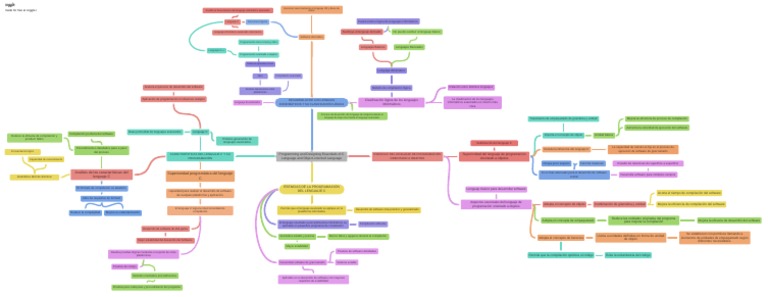Programming and Designing Essentials of C Language and Object-Oriented Language | PDF | Lenguaje ...