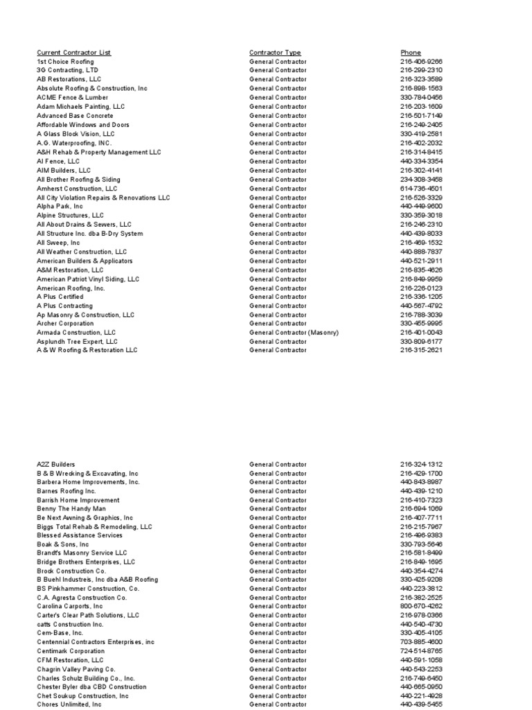 Current Contractor List Contractor Type Phone | PDF | Asphalt | Road Surface