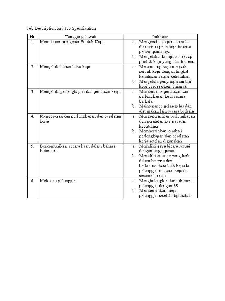 Job Description and Job Specification | PDF