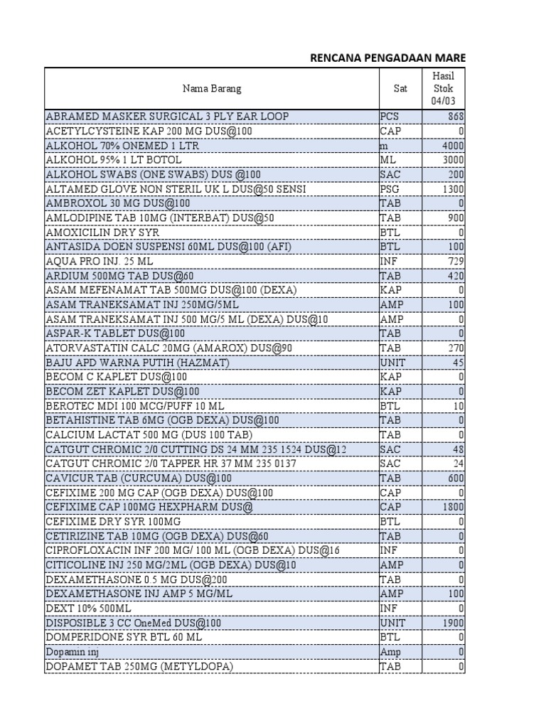 Rencana Pengadaan Maret 2022. | PDF | Medicine | Medicinal Chemistry