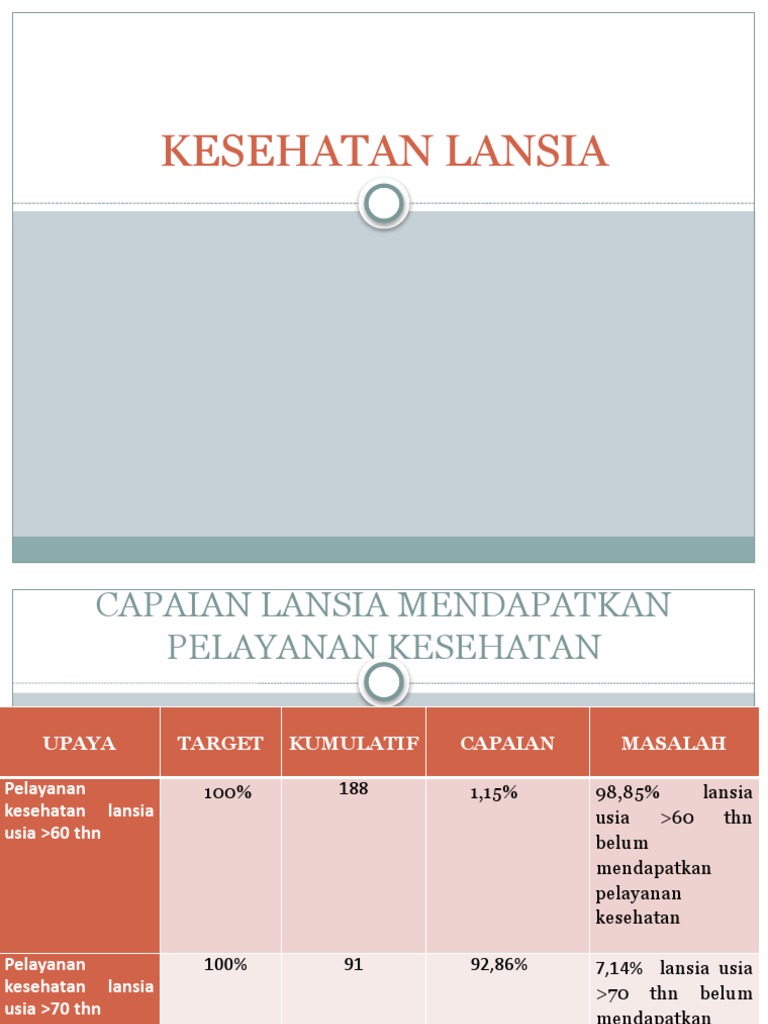 Capaian Lansia 2022 | PDF