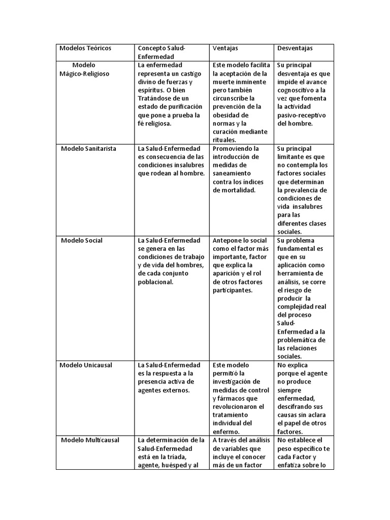 Cuadro Comparativo | PDF