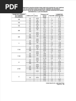 Tabela de Medidas Tubos Polegadas | PDF