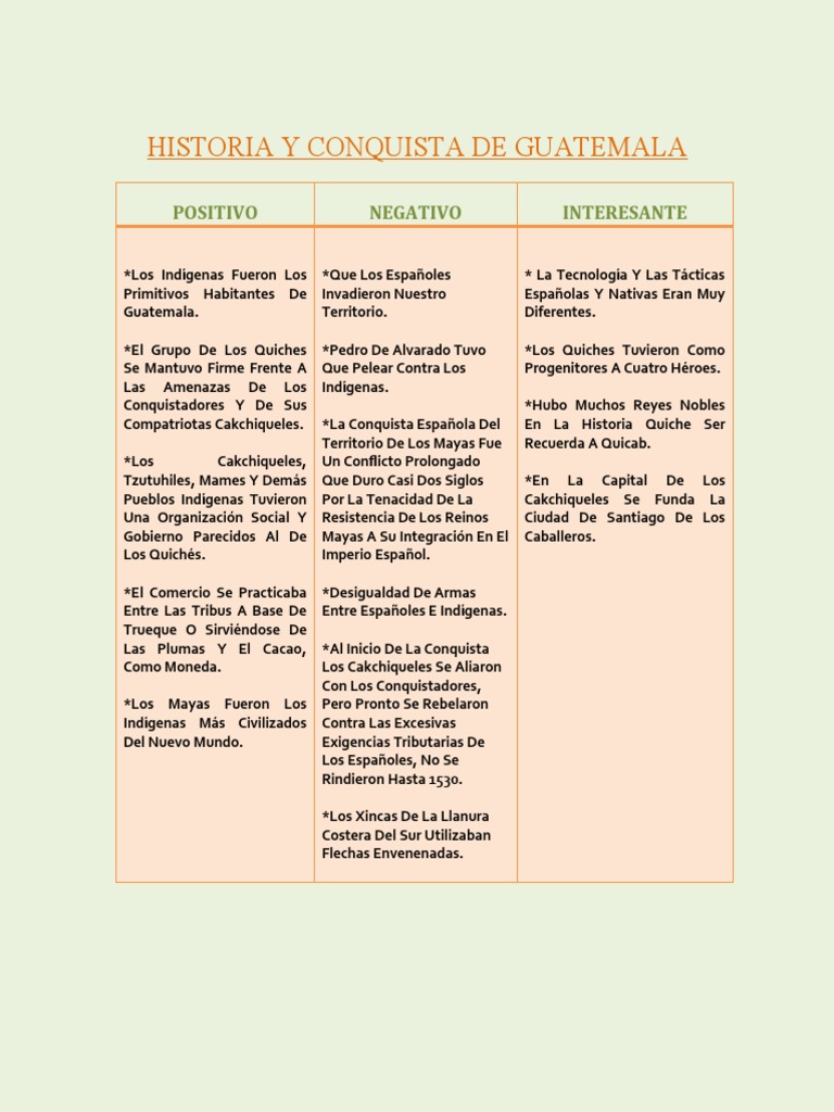 HISTORIA Y CONQUISTA DE GUATEMALA No1 | PDF HISTORIA Y CONQUISTA DE GUATEMALA No1 | PDF