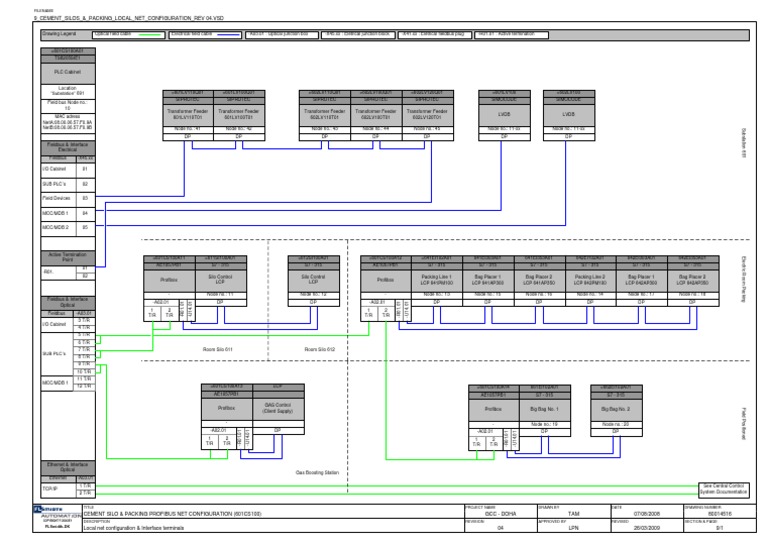 Visio-9 - Cement - Silos - & - Packing - Local - Net - Configuration ...