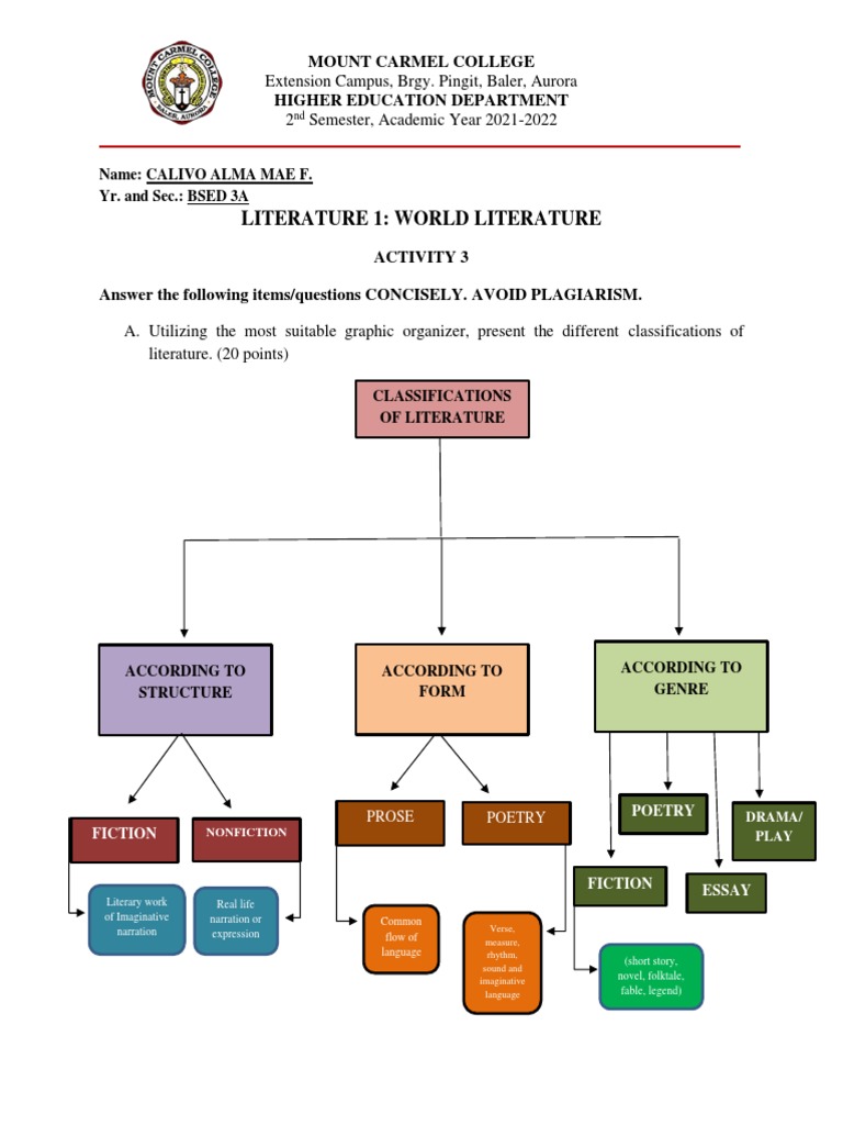 LIT 1 ACTIVITY 3 ALMA MAE CALIVO BSED 3A | PDF | Poetry | Genre