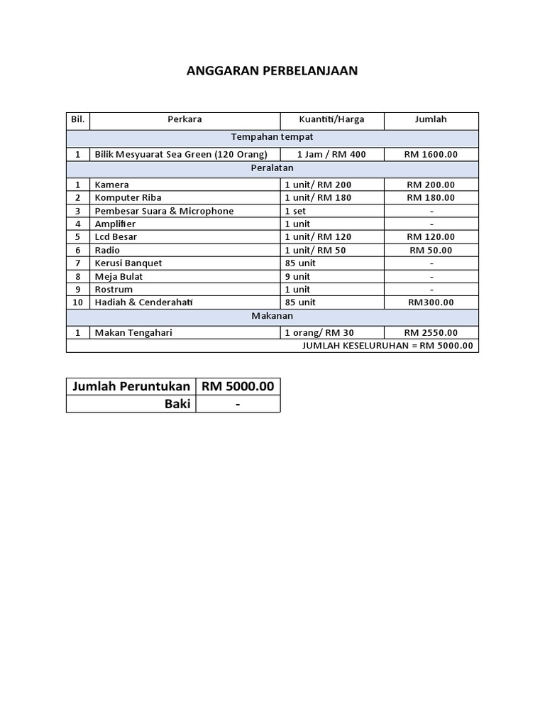 ANGGARAN PERBELANJAAN Majlis Anugerah Kecemerlangan | PDF
