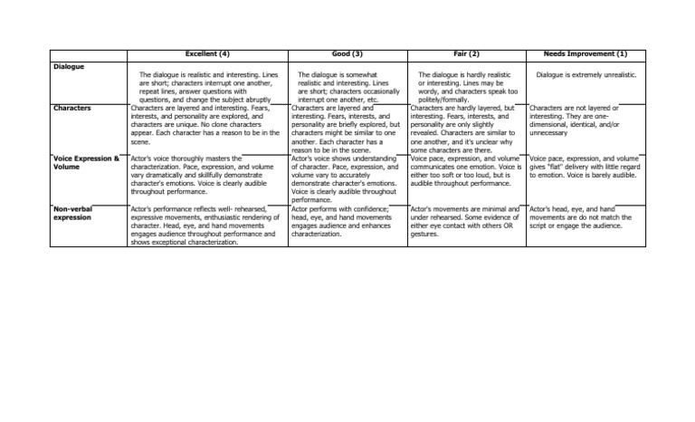 Rubric-For-One-Scene-Play Example | PDF | Nonverbal Communication ...