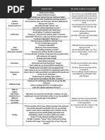 Suggested AER Spiel For Common Call Drivers | PDF