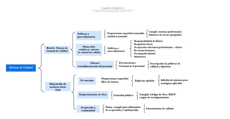 Cuadro Sinóptico 2 | PDF