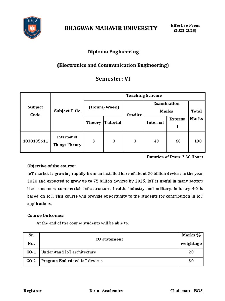 Bhagwan Mahavir University: Diploma Engineering (Electronics and ...