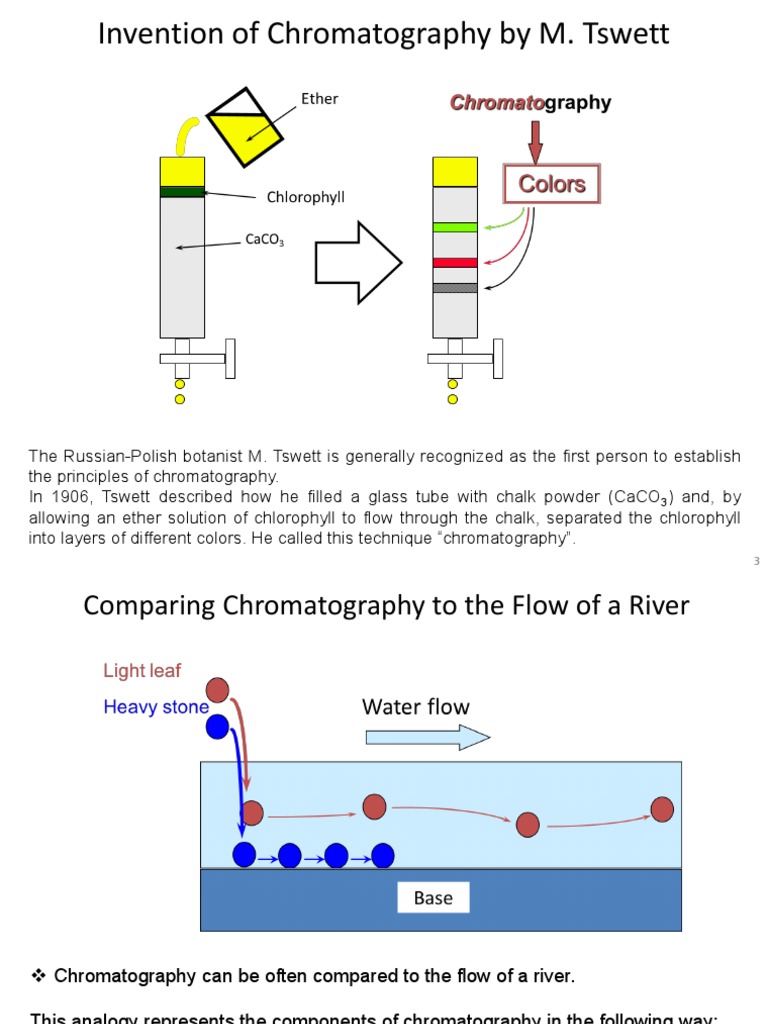 Invention of Chromatography by M. Tswett | PDF | Chromatography | High ...