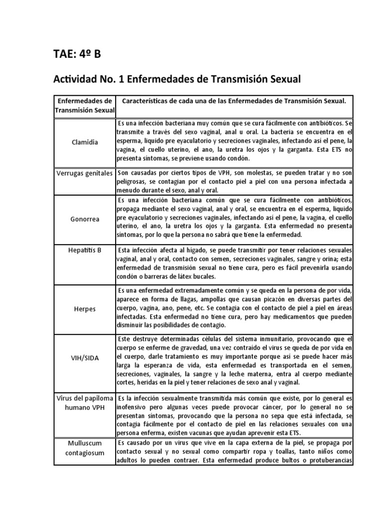 Prevencion de ETS | PDF | Infección transmitida sexualmente | Enfermedades y trastornos
