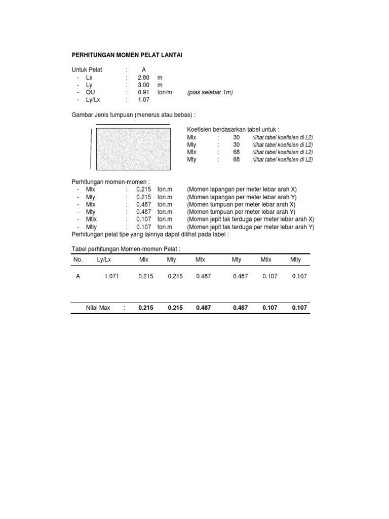 Perhitungan Momen Pelat Lantai | PDF