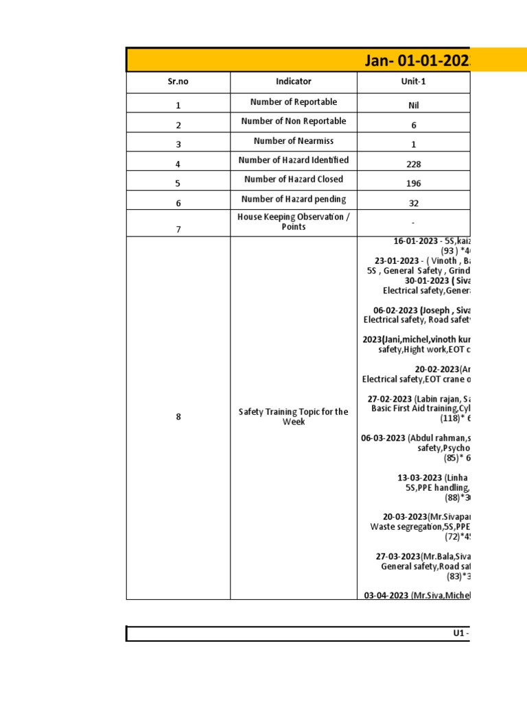 Jan-01-01-2023 To Mar 31-03-2023 | PDF