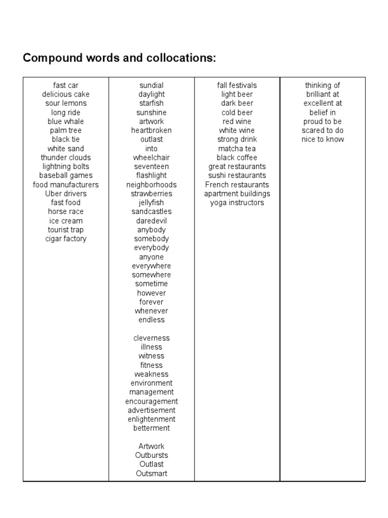 Compound Words and Collocations | PDF