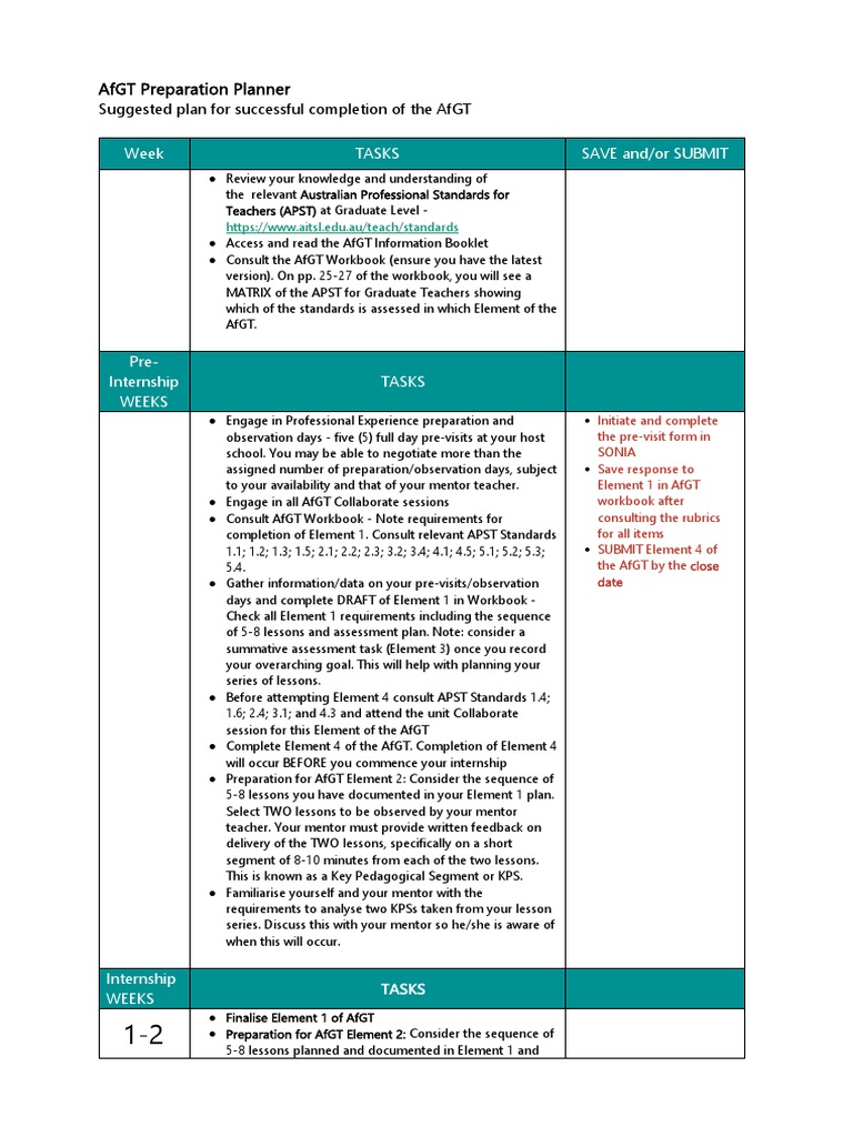 Afgt Preparation Planner: Week Tasks Save And/Or Submit | Download Free ...