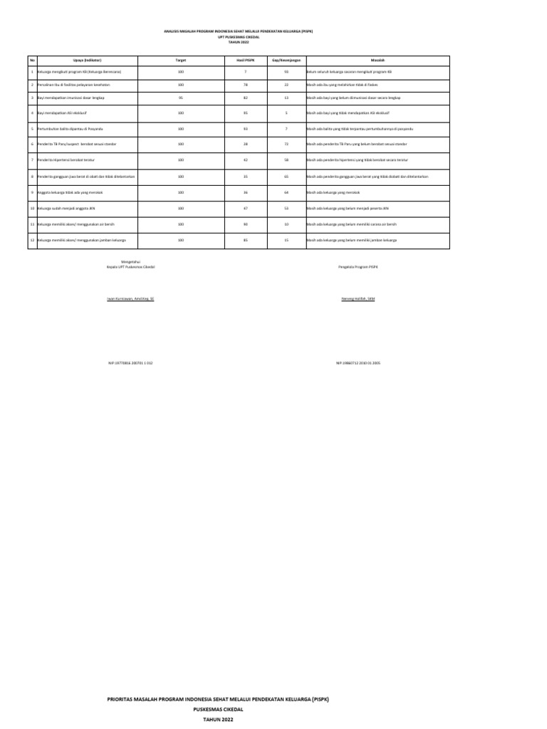 Analisis Masalah Program PISPK 2022 | PDF