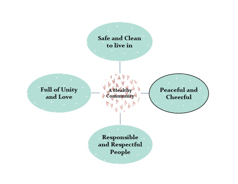 Mapeh Healthy Community | PDF