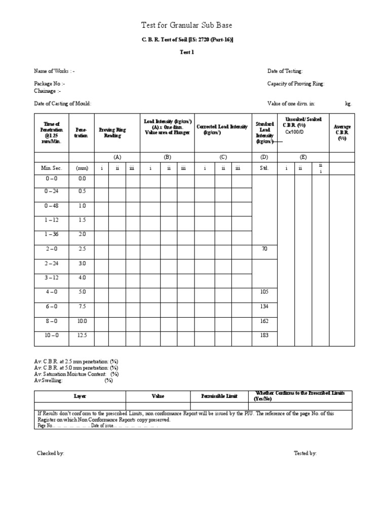 CBR Test Report | PDF | Soil | Civil Engineering
