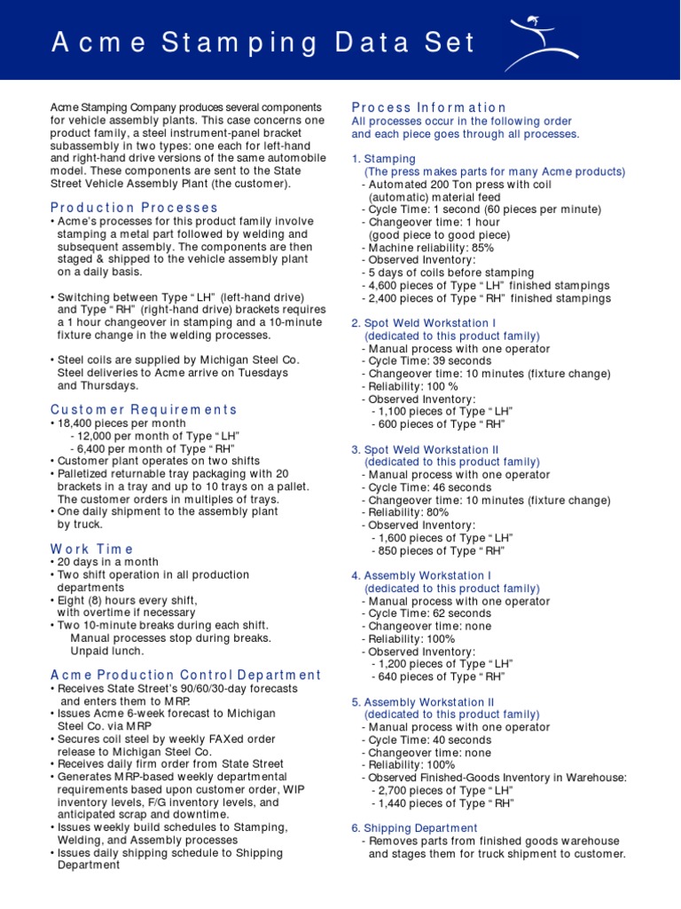 Acme Stamping Data Set | PDF | Inventory | Secondary Sector Of The Economy