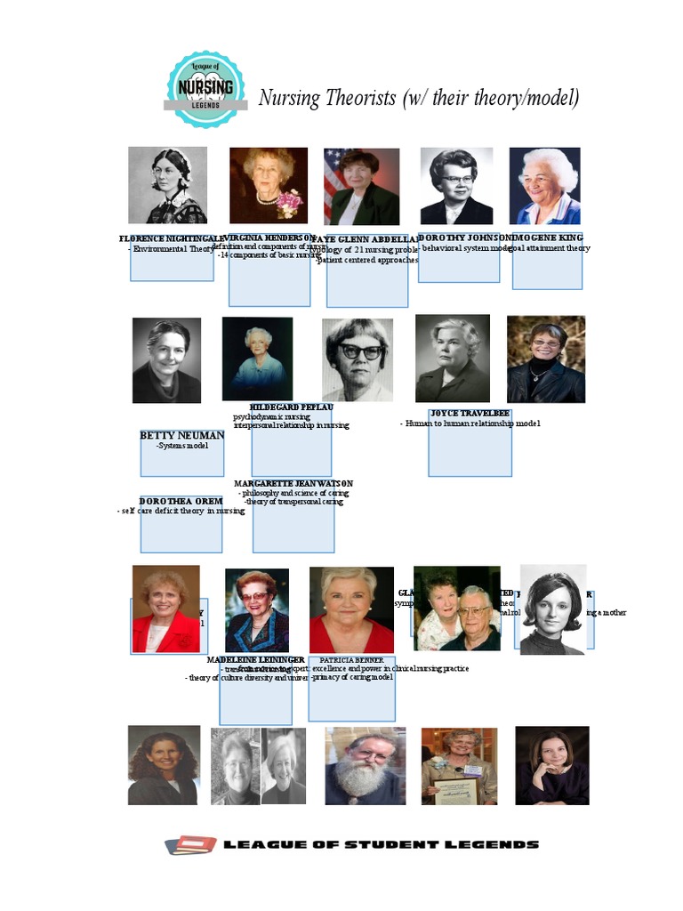 Nursing Theorists (W/ Their Theory/model) : Faye Glenn Abdellah Dorothy Johnson Imogene King ...