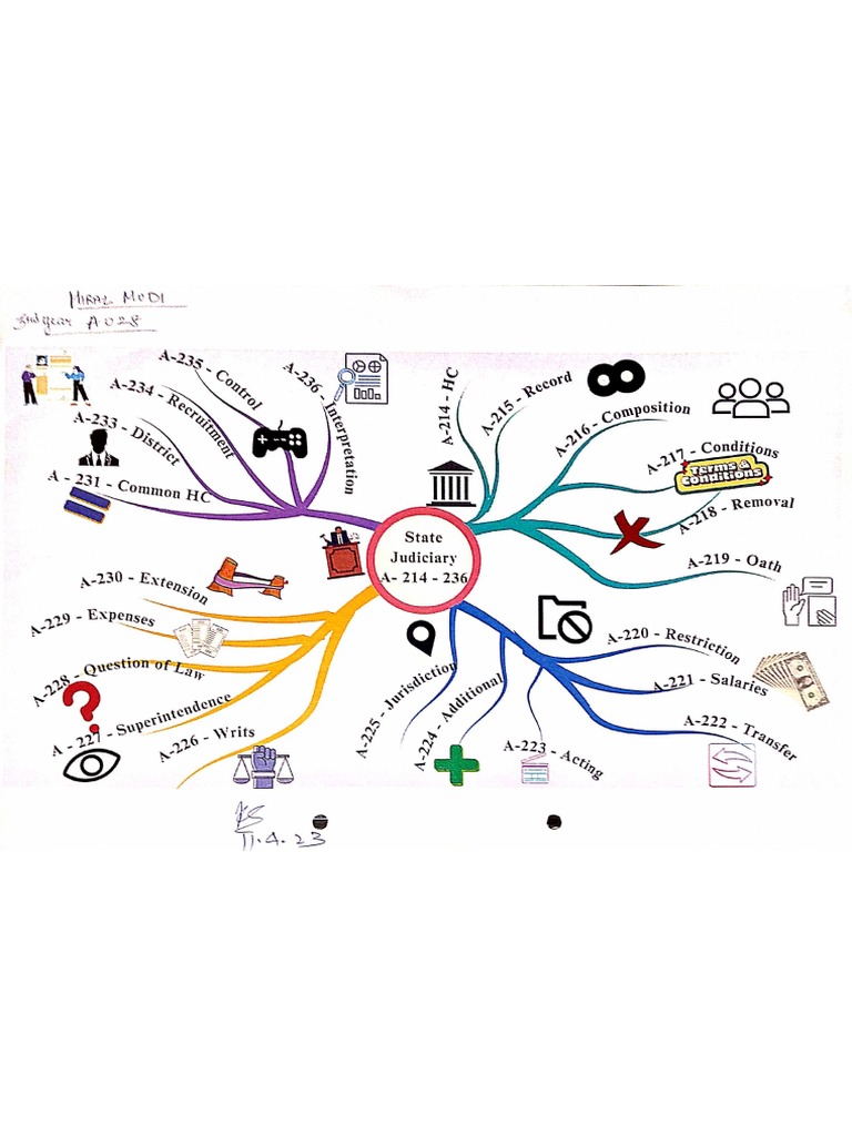 Mind Map of State Judiciary | PDF