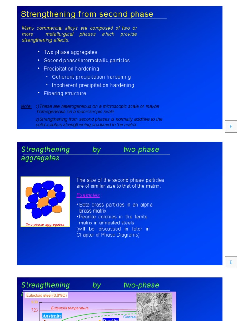Chapter 7 - Part - 2 | Download Free PDF | Yield (Engineering) | Dislocation