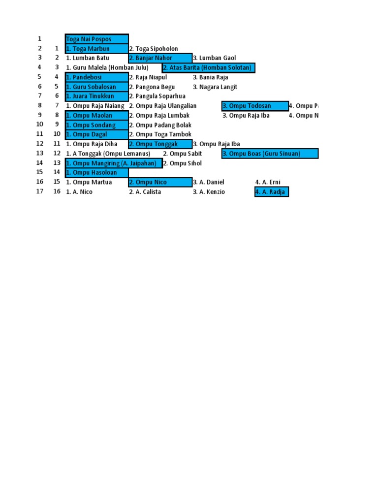 Tarombo Naipospos | PDF