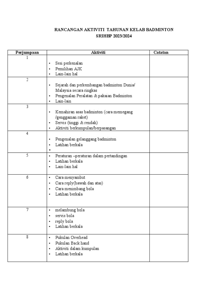 Rancangan Aktiviti Tahunan Kelab Badminton | PDF
