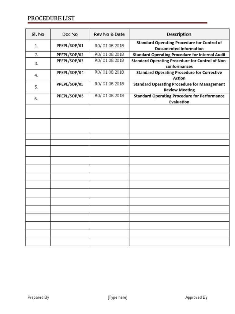 Ims Procedure List | PDF
