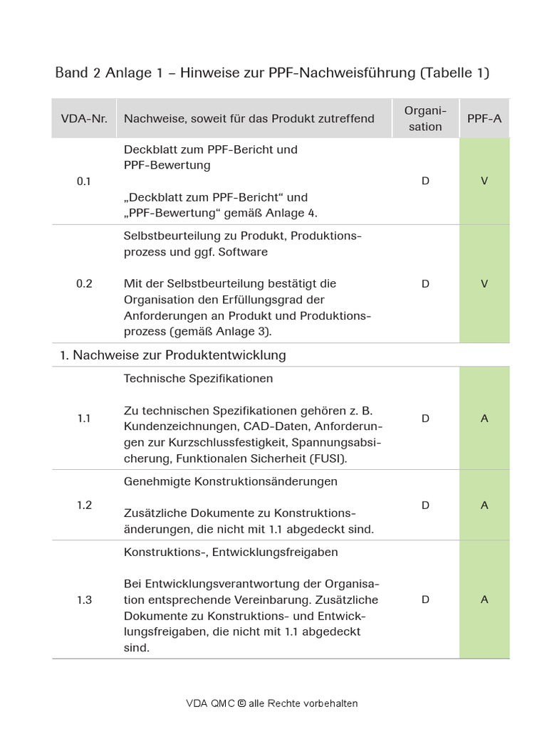 Band 2 Ausgabe 2020 Anlage 1 | PDF
