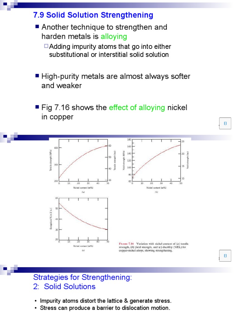 Another Technique To Strengthen and Harden Metals Is: 7.9 Solid Solution Strengthening | PDF ...